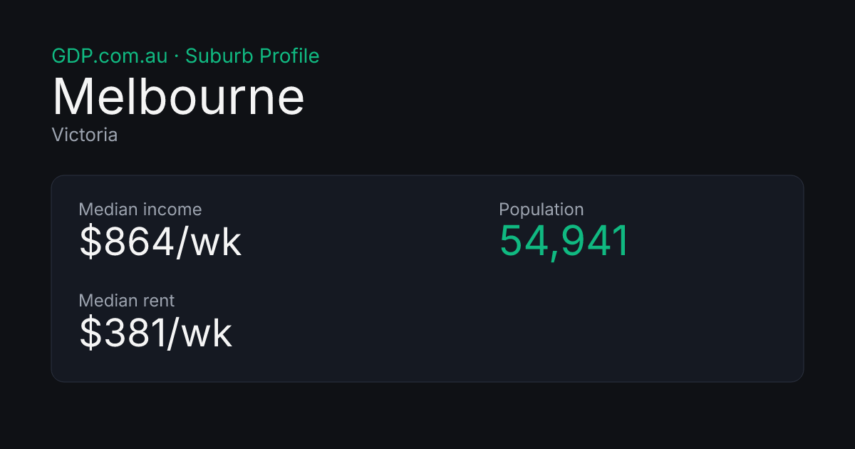 Melbourne VIC — Population, Median Income, Rent & Demographics (2026 ...