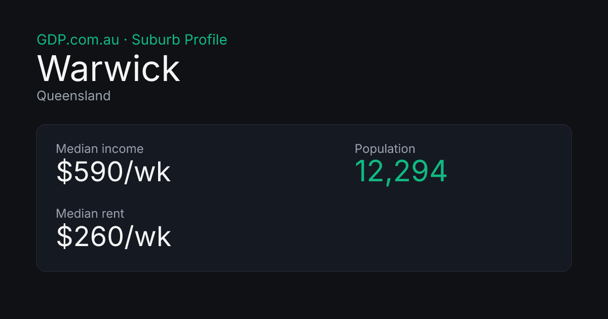 Warwick QLD — Population, Median Income, Rent & Demographics (2026 ...